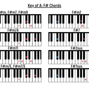 How to Play Piano Chords the Easy Way: A Beginner's Guide in All 12 ...