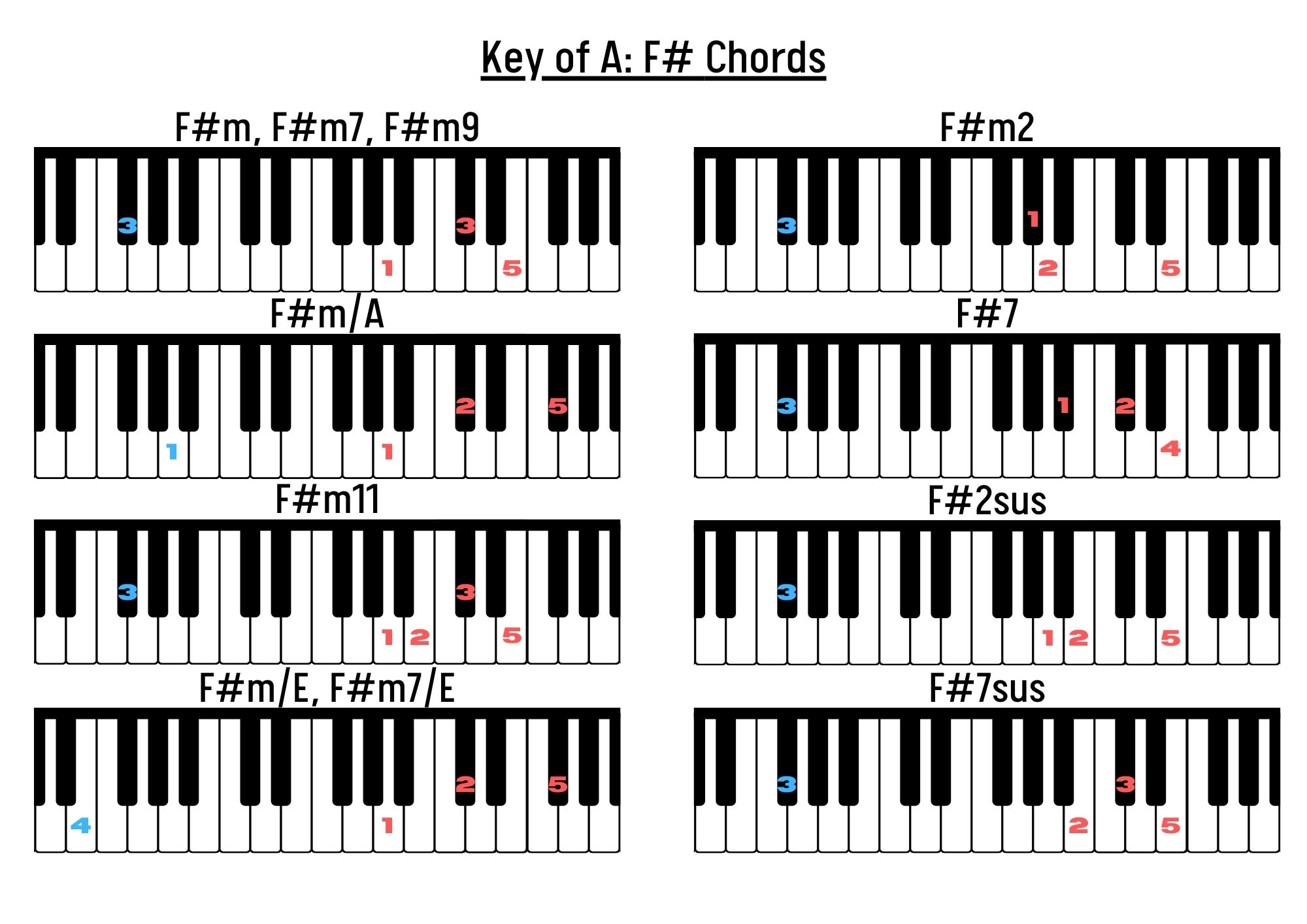 How to Play Piano Chords the Easy Way: A Beginner's Guide in All 12 ...
