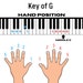 How to Play Piano Chords the Easy Way: A Beginner's Guide in All 12 ...