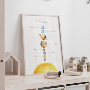 Solar System Poster Solar System Classroom Posters Homeschool ...