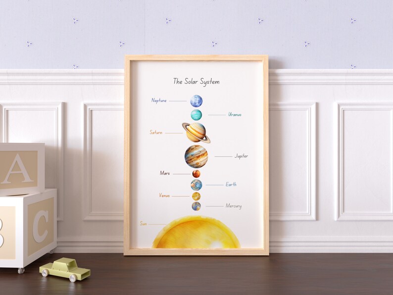 Solar System Poster Solar System Classroom Posters Homeschool ...