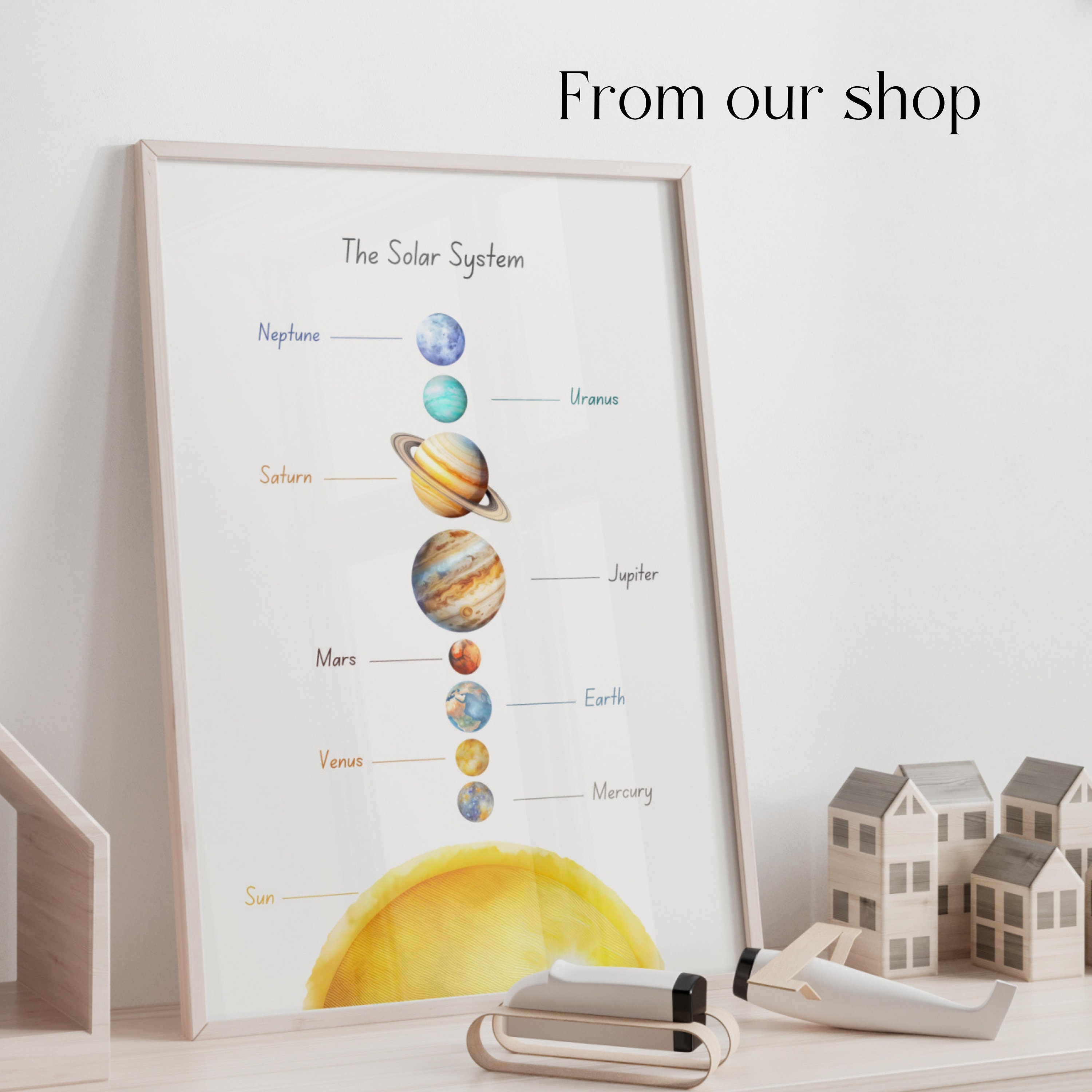 Solar System Poster Solar System Classroom Posters Homeschool ...