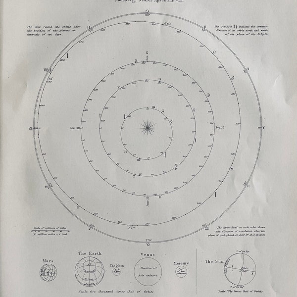 Astronomy Engraving - Etsy
