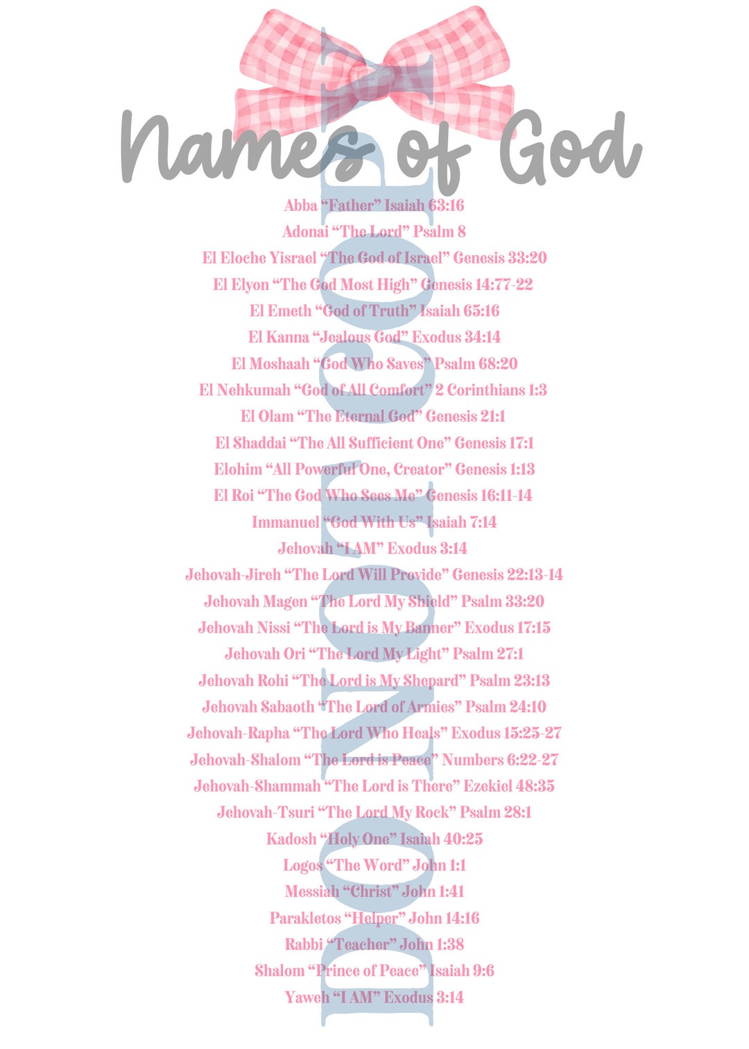 Names of God Printable | Bible Printable - Etsy