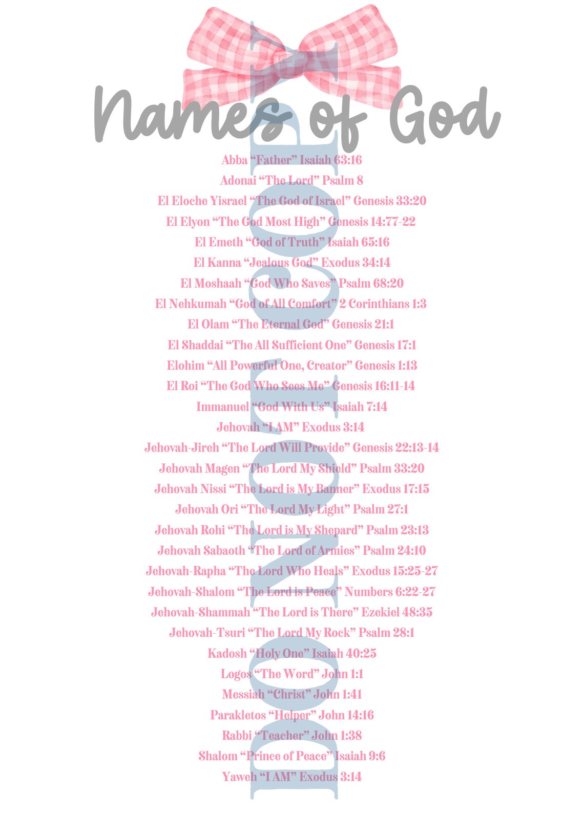 Names of God Printable | Bible Printable - Etsy