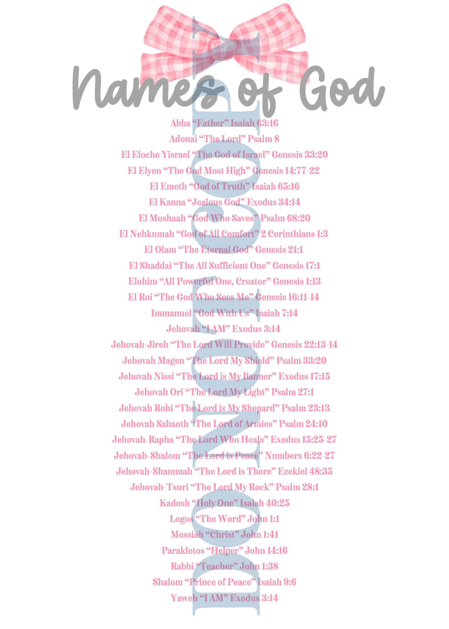 Names of God Printable | Bible Printable - Etsy