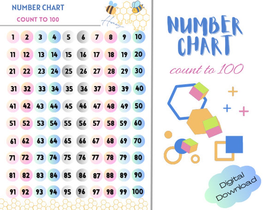 Number Chart 1 100 Count to 100 Math Printables Numbers - Etsy