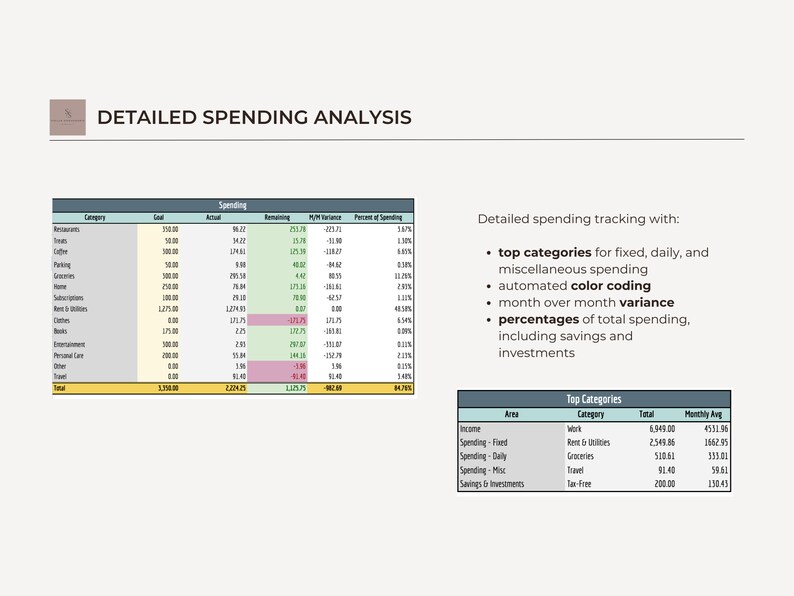 Annual and Monthly Budget | Spreadsheet, Financial Planner, Financial ...