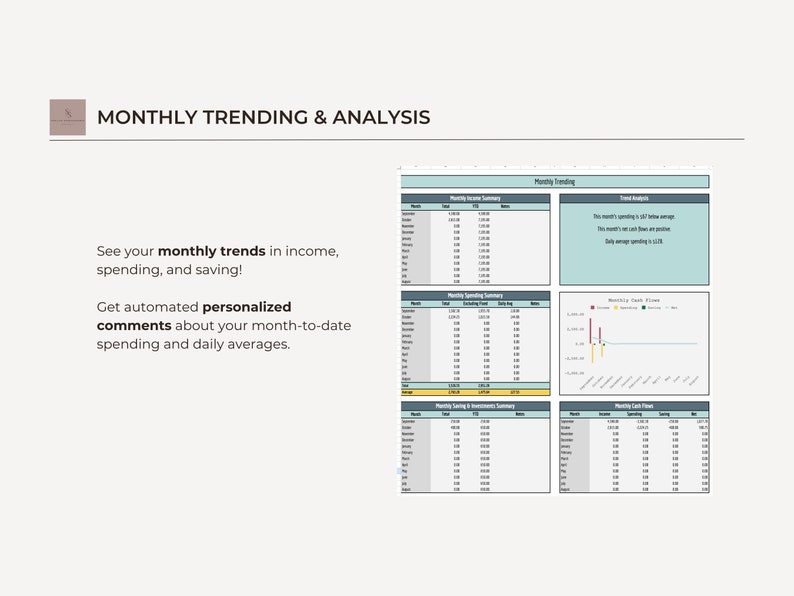 Annual and Monthly Budget | Spreadsheet, Financial Planner, Financial ...