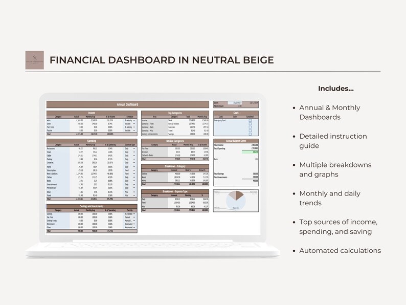 Annual and Monthly Budget | Spreadsheet, Financial Planner, Financial ...