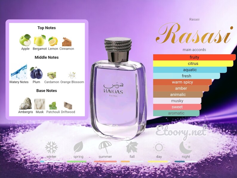 RASASI Men's Hawas EDP Travel Size Spray Fragrances Sample 1ML 2ML 3ML ...