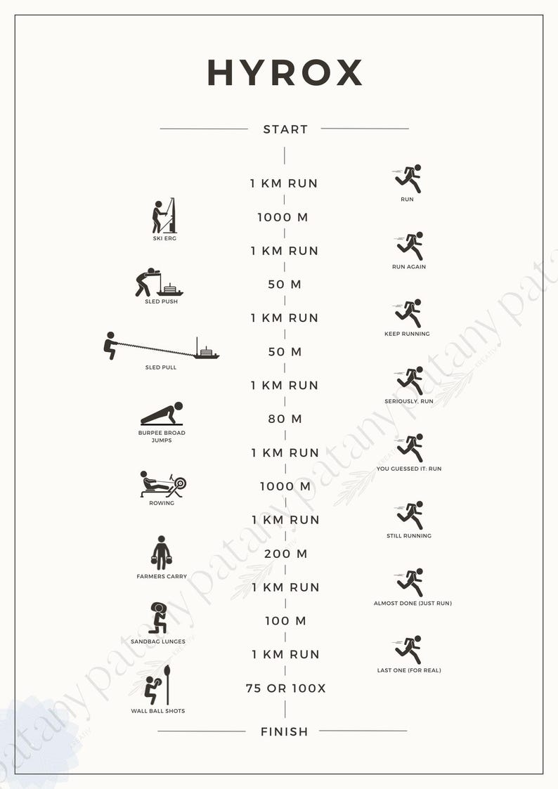 Hyrox Poster for Print | Digital Download | Hyrox Motivation Poster ...