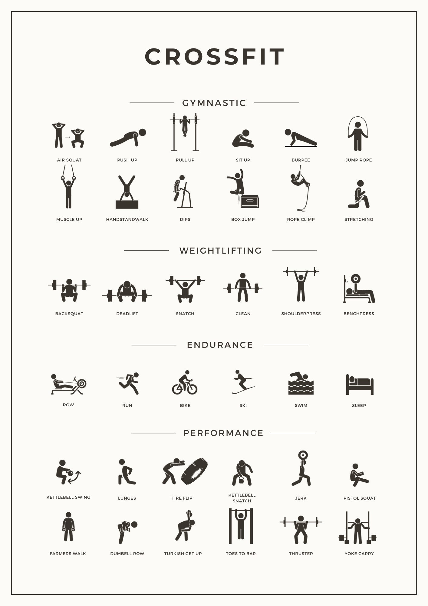 Crossfit Poster Digital Download Crossfit training Areas Poster ...