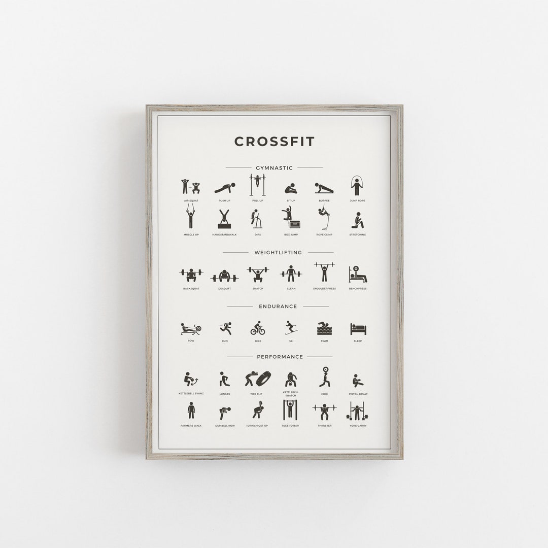Crossfit Poster for Print | Digital Download | Crossfit "training Areas ...