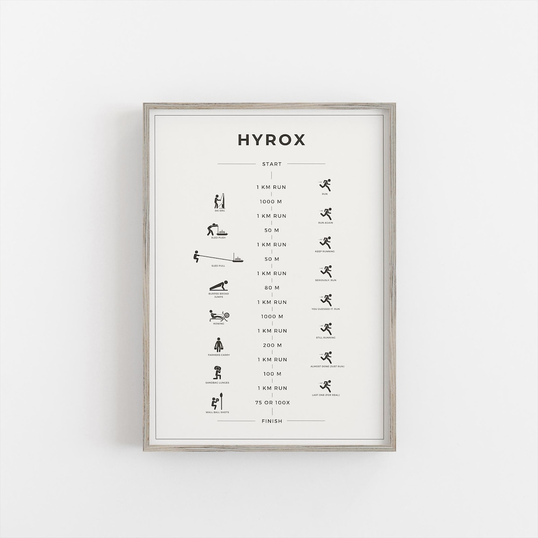 Hyrox Poster for Print | Digital Download | Hyrox Motivation Poster ...