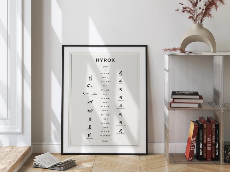 Hyrox Poster for Print | Digital Download | Hyrox Motivation Poster ...