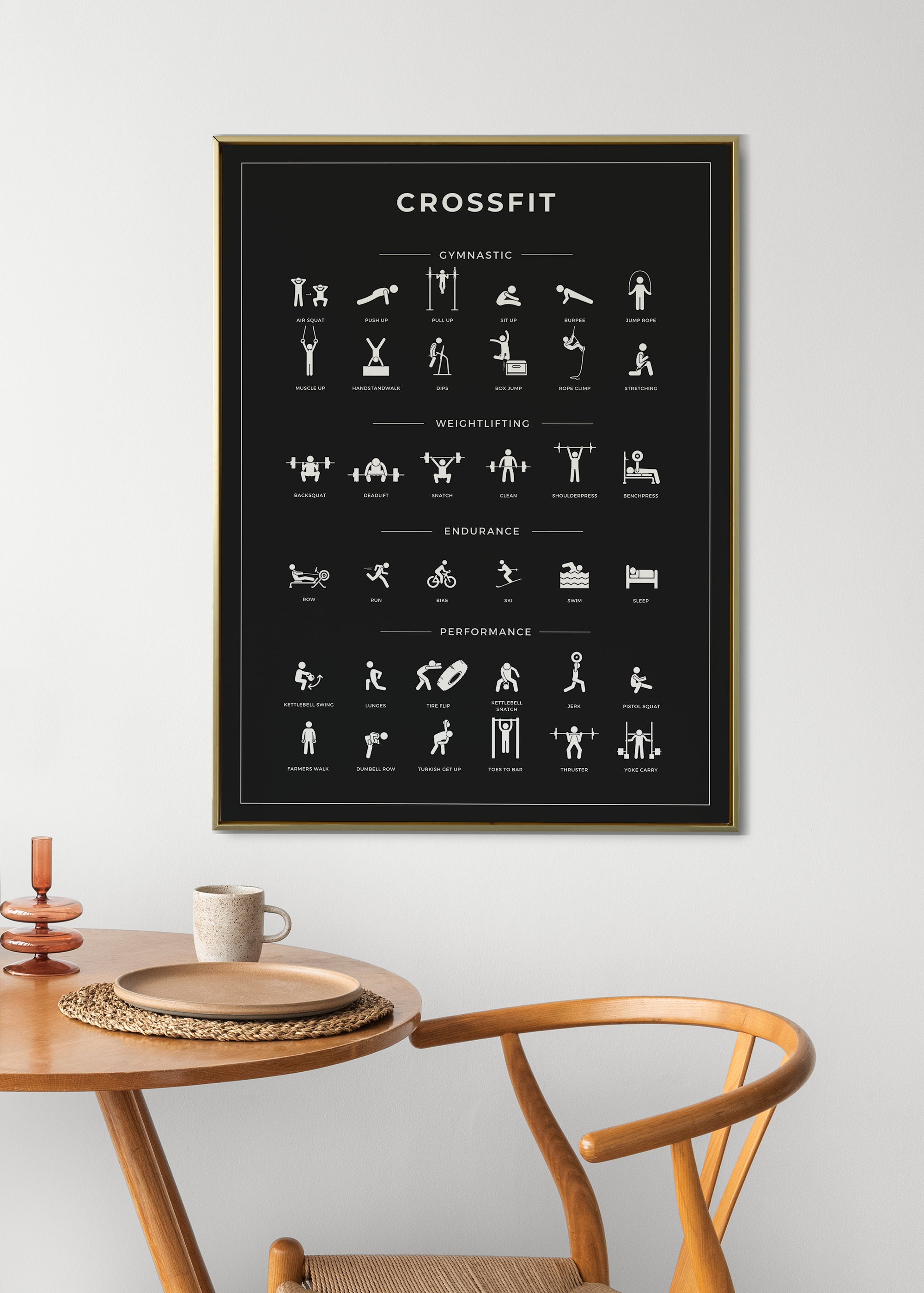 Crossfit Poster for Print | Digital Download | Crossfit "training Areas ...