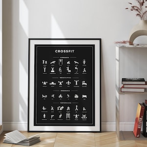 Crossfit Poster for Print | Digital Download | Crossfit "training Areas ...