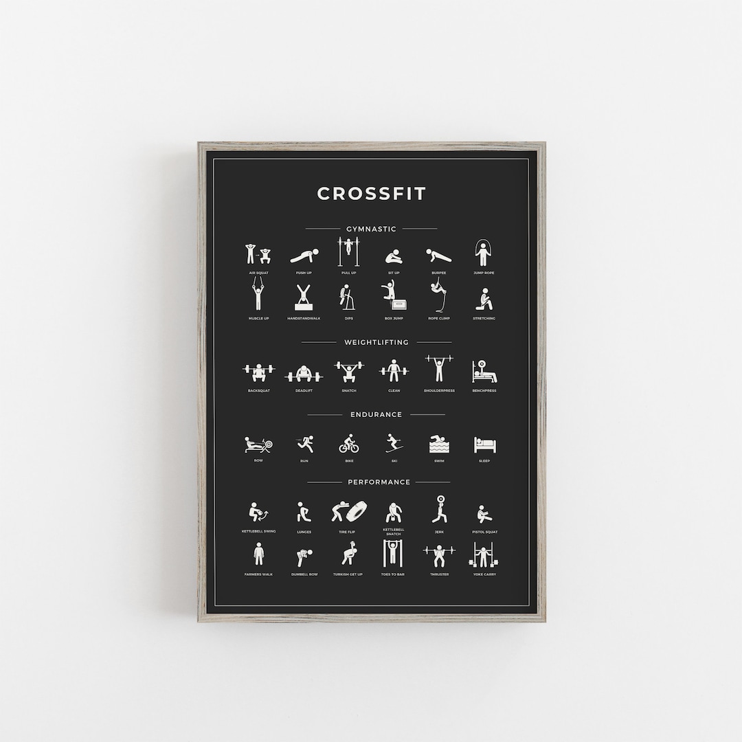 Crossfit Poster for Print | Digital Download | Crossfit "training Areas ...