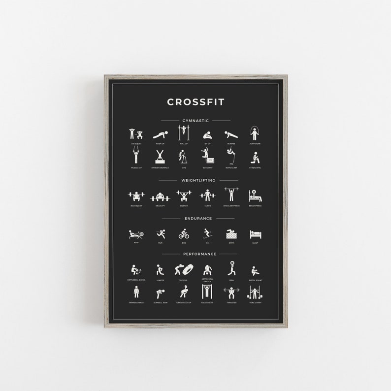 Crossfit Poster for Print | Digital Download | Crossfit "training Areas ...