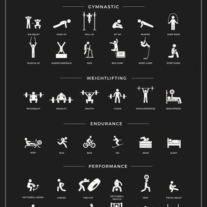 Crossfit Poster for Print | Digital Download | Crossfit "training Areas ...
