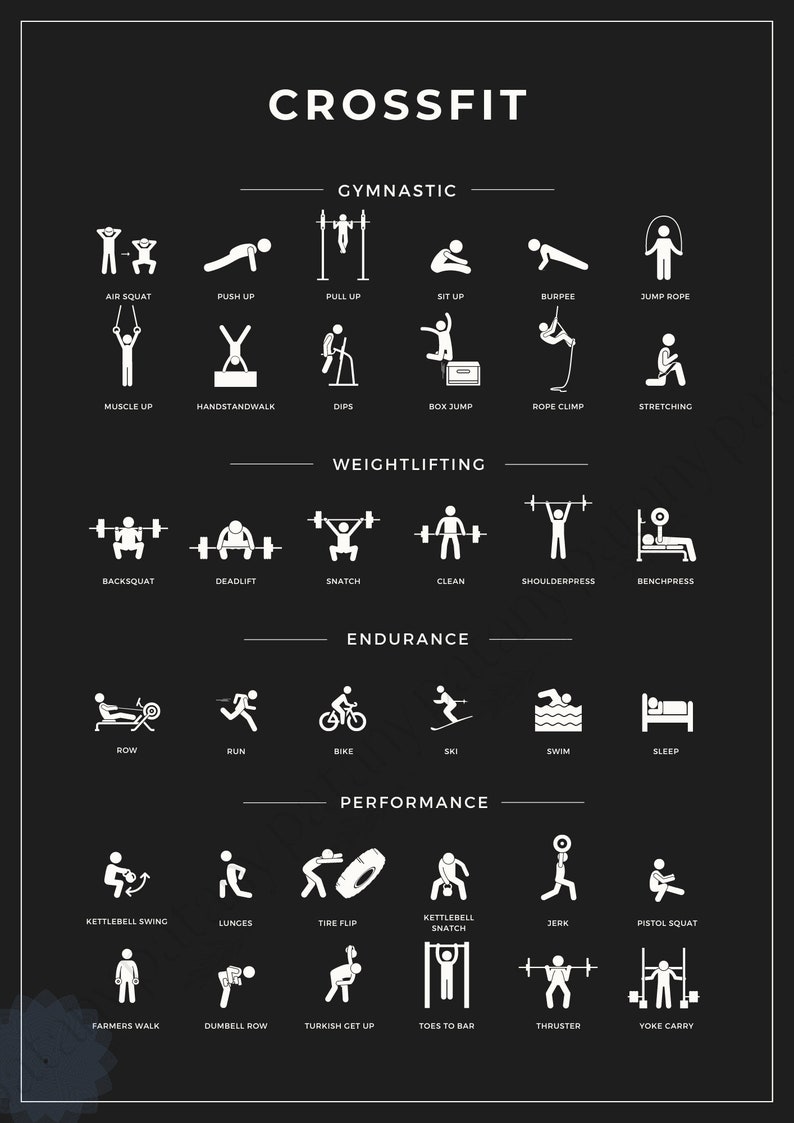 Crossfit Poster for Print | Digital Download | Crossfit "training Areas ...