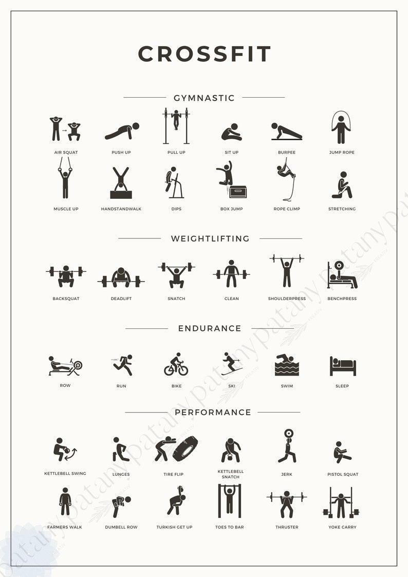 Crossfit Poster for Print Digital Download Crossfit training Areas ...