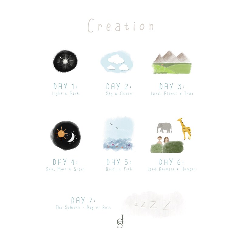 7 Days of Creation Christian Wall Art Kids, Bible Verse Print for ...