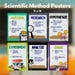 Dexter’s Laboratory Math and Science Classroom Decor Mega Bundle ...