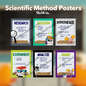 Dexter’s Laboratory Classroom Decor Bundle (DIGITAL and PRINTABLE) - Etsy