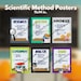 Dexter’s Laboratory Classroom Decor Bundle (DIGITAL and PRINTABLE) - Etsy