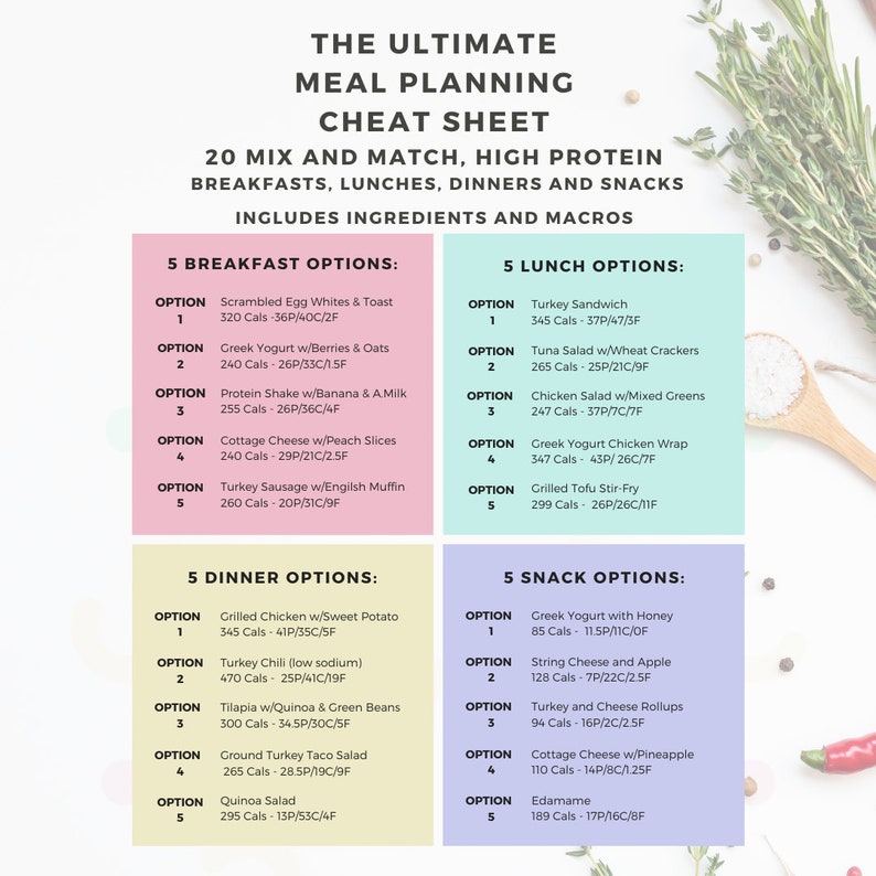 The Ultimate Meal Prep Guide - Etsy