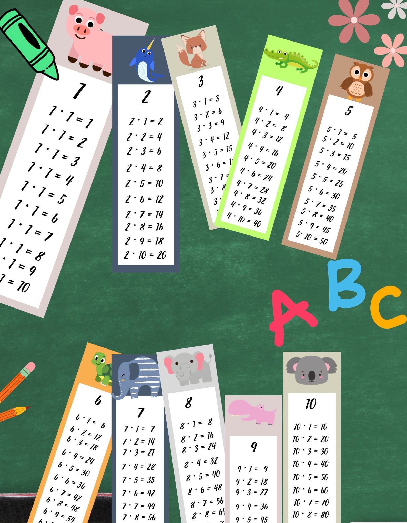 Multiplication Table 1x1 Svg, Multiplication Table to Print ...