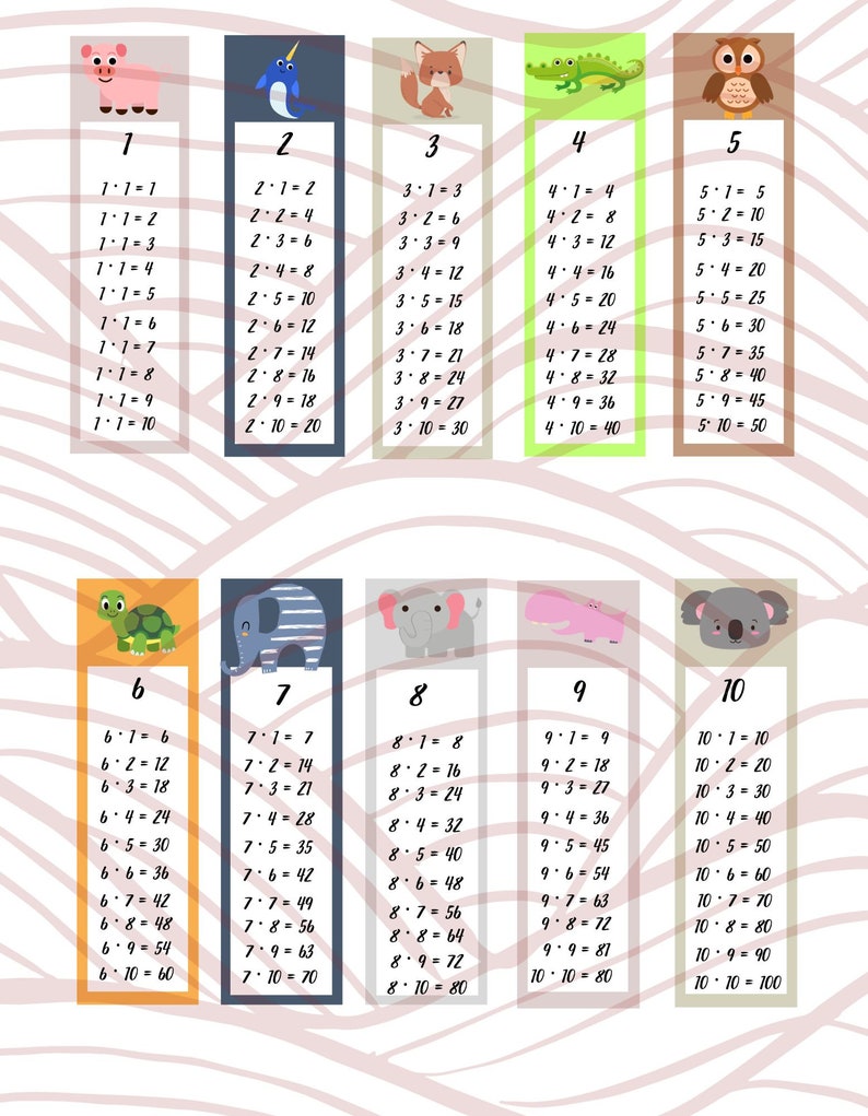 Multiplication Table 1x1 Svg, Multiplication Table to Print ...