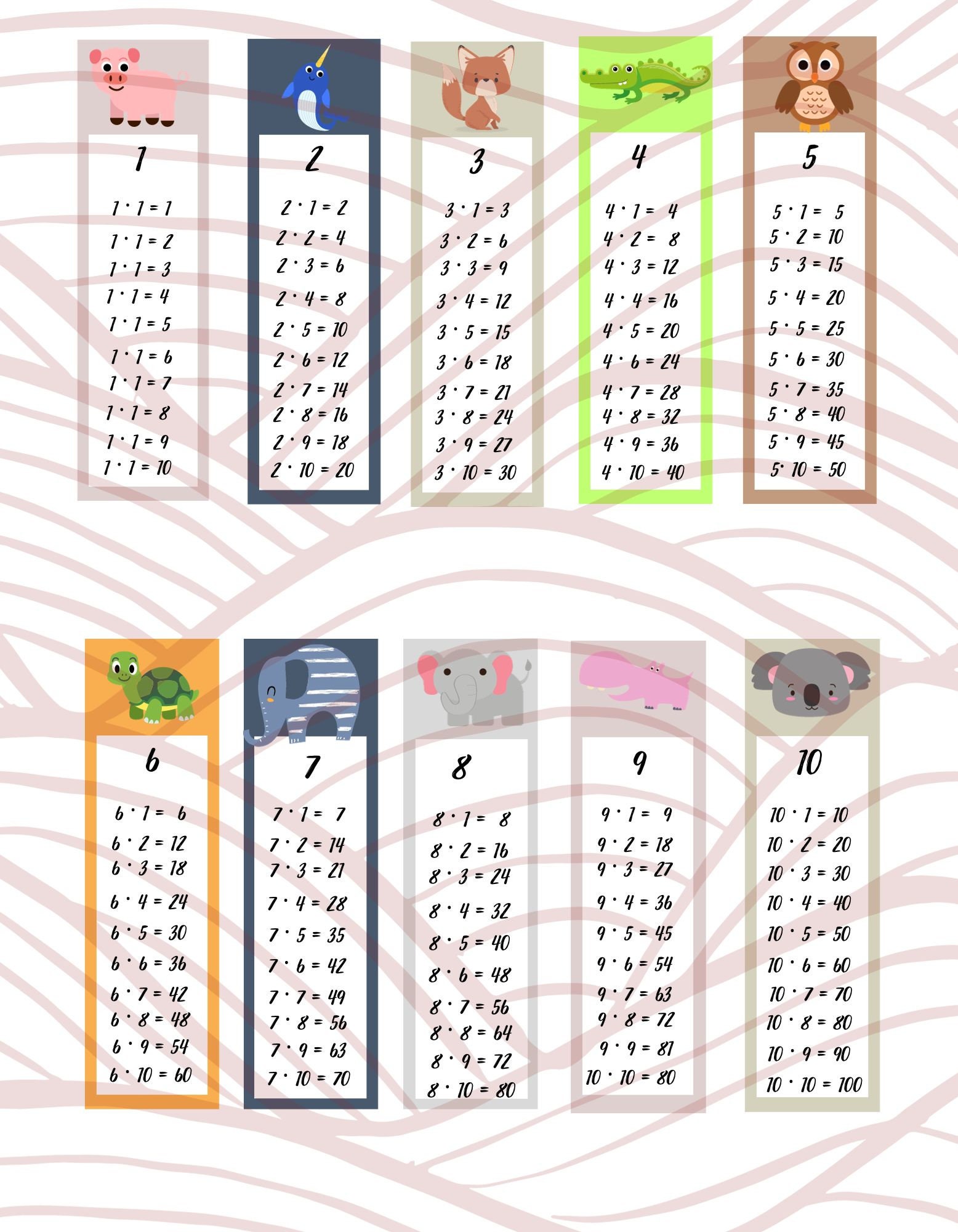 Multiplication Table 1x1 Svg, Multiplication Table to Print ...