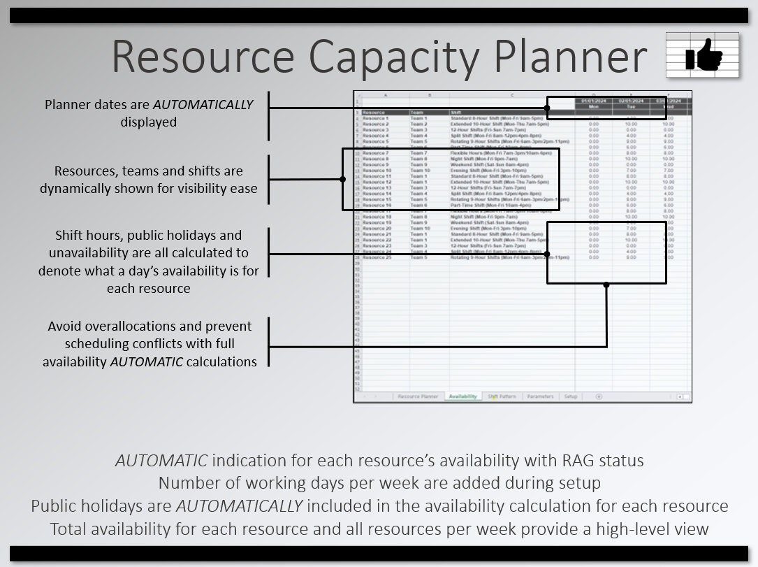 AUTOMATIC Resource Capacity Excel Template Resource Planner Resource ...