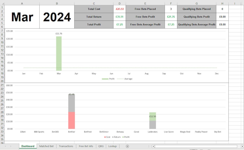 Matched Betting Tracker Excel Spreadsheet Back Bet Lay Bet Transaction ...