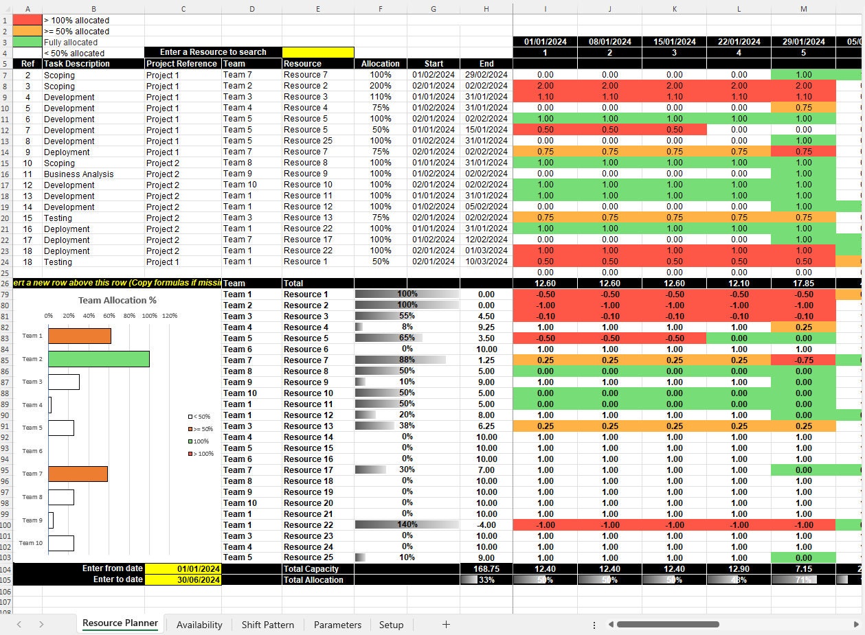 AUTOMATIC Resource Capacity Excel Template Resource Planner Resource ...