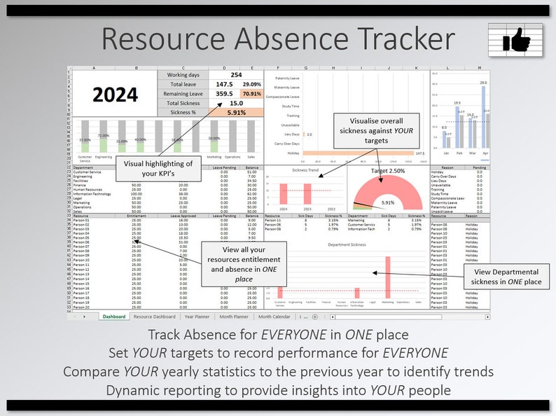 Complete Resource Absence Tracker Excel Spreadsheet Employee Absence ...