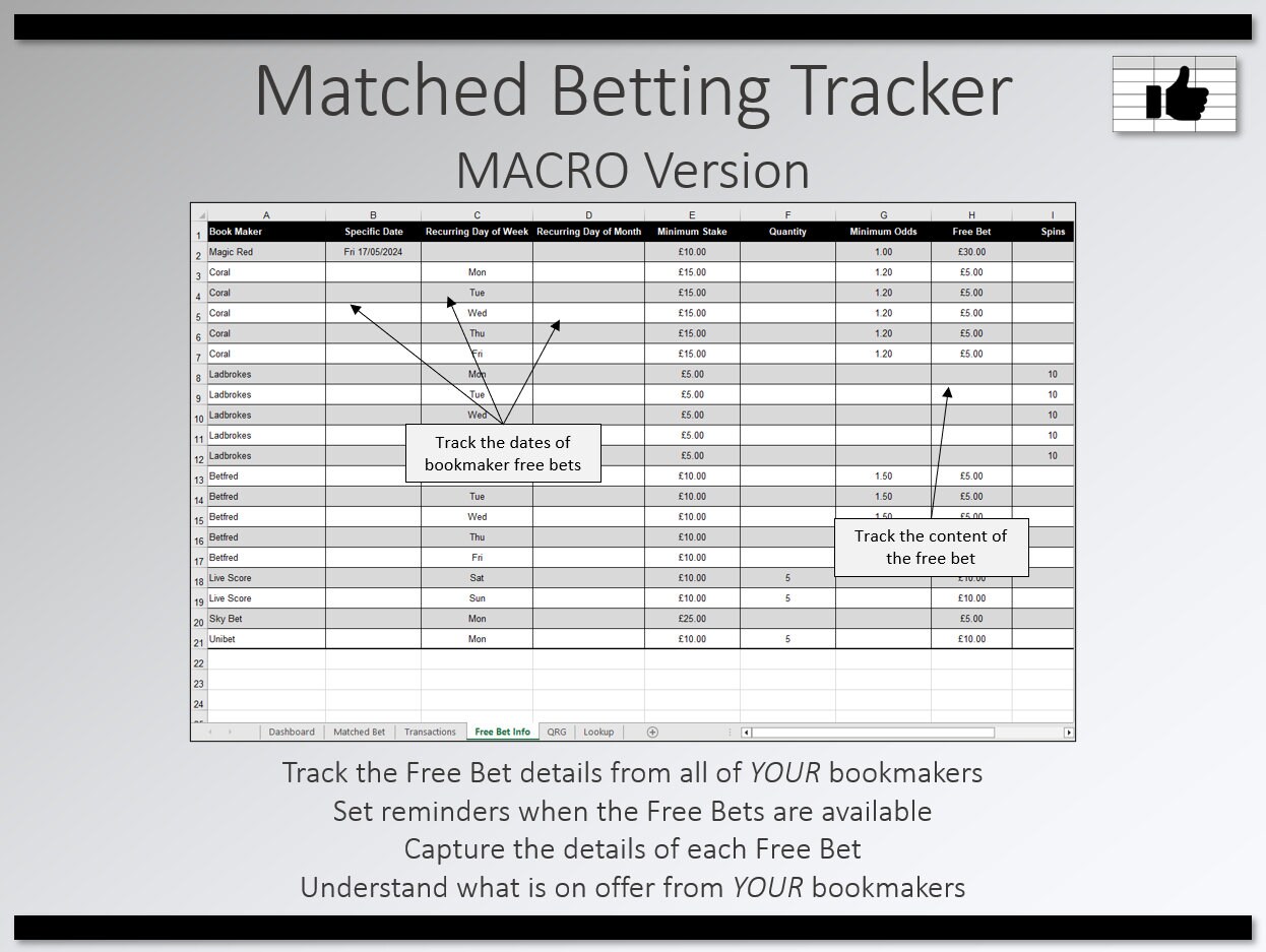Matched Betting Tracker: MACRO Excel Spreadsheet (digital Download) - Etsy