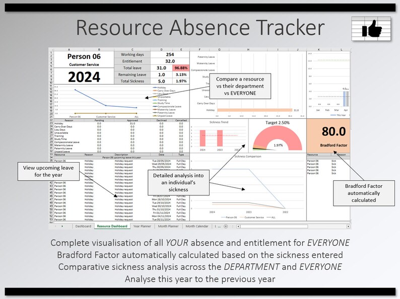 Complete Resource Absence Tracker Excel Spreadsheet Employee Absence ...