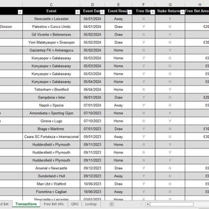 Matched Betting Tracker Excel Spreadsheet Back Bet Lay Bet Transaction ...