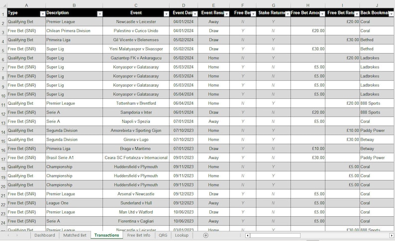 Matched Betting Tracker Excel Spreadsheet Back Bet Lay Bet Transaction ...