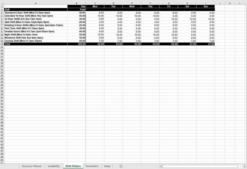 Resource Shift Capacity Excel Template Resource Shift Planner Resource ...