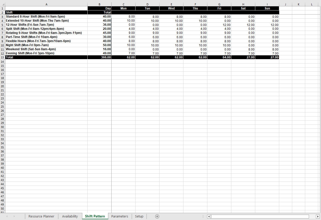 Resource Shift Capacity Excel Template Resource Shift Planner Resource ...