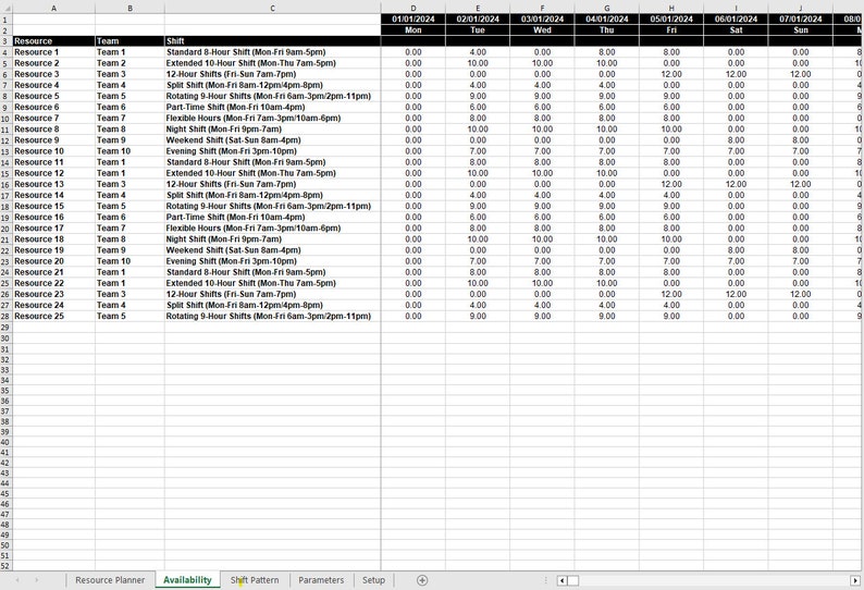 Resource Shift Capacity Planner: Excel Template (digital Download) - Etsy