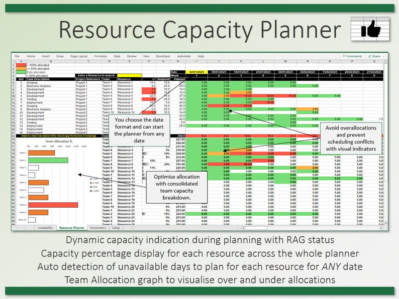 Resource Capacity Planner: Excel Template for Workforce Scheduling (digital Download) - Etsy