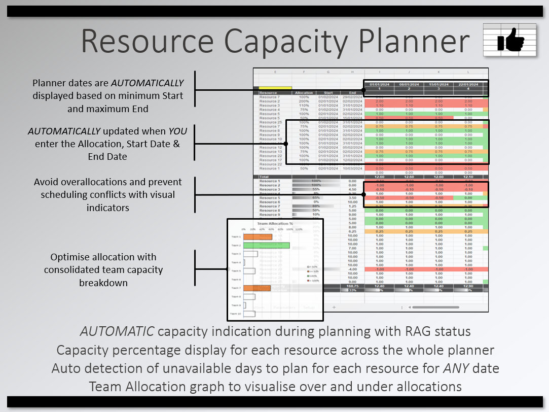 AUTOMATIC Resource Capacity Excel Template Resource Planner Resource ...