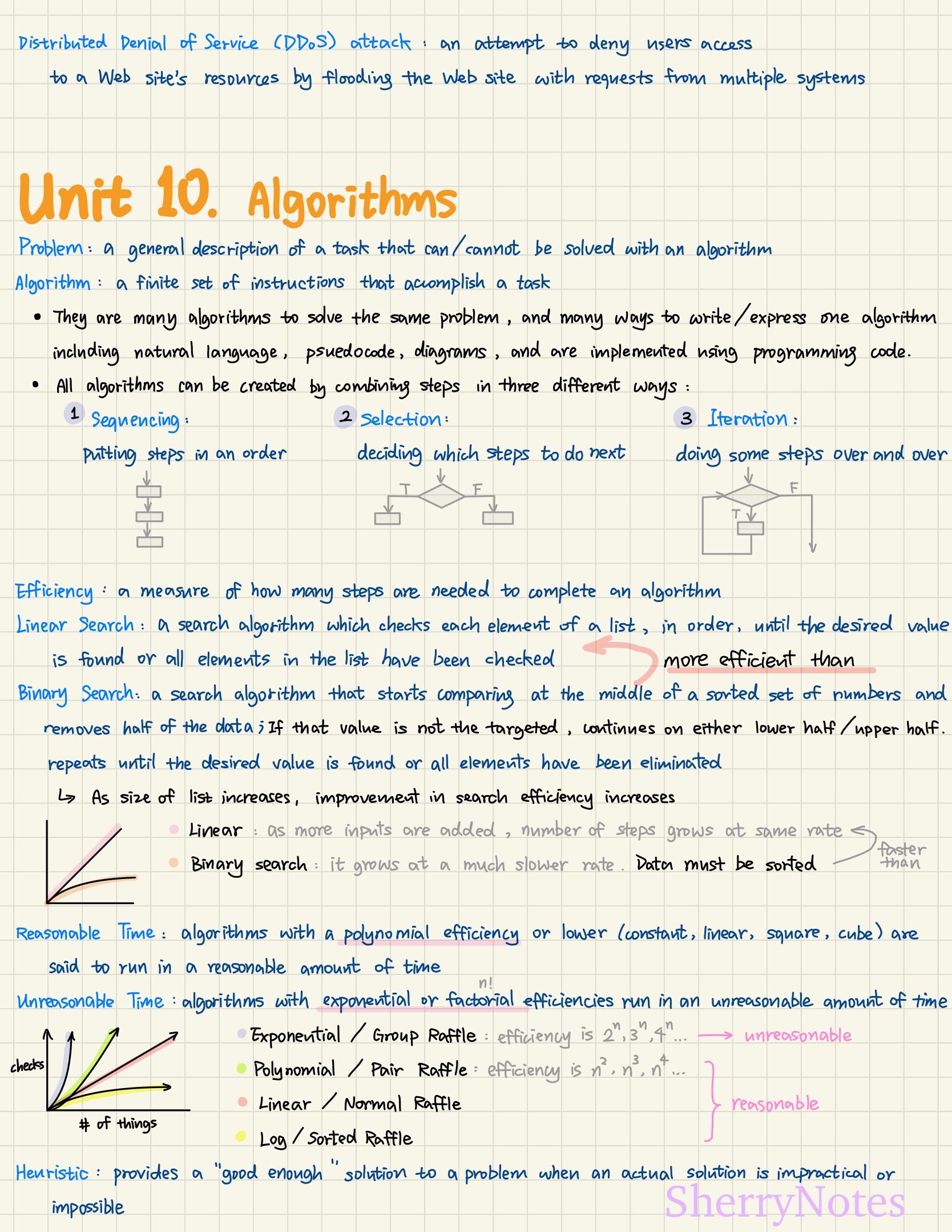 I Got 5! AP Computer Science Principles Notes From a Student Who Gets 5 ...