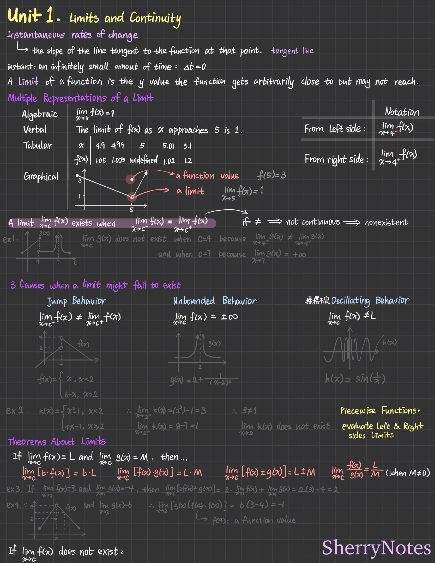 AP Calculus BC Notes From a Student Who Get 5 - Etsy